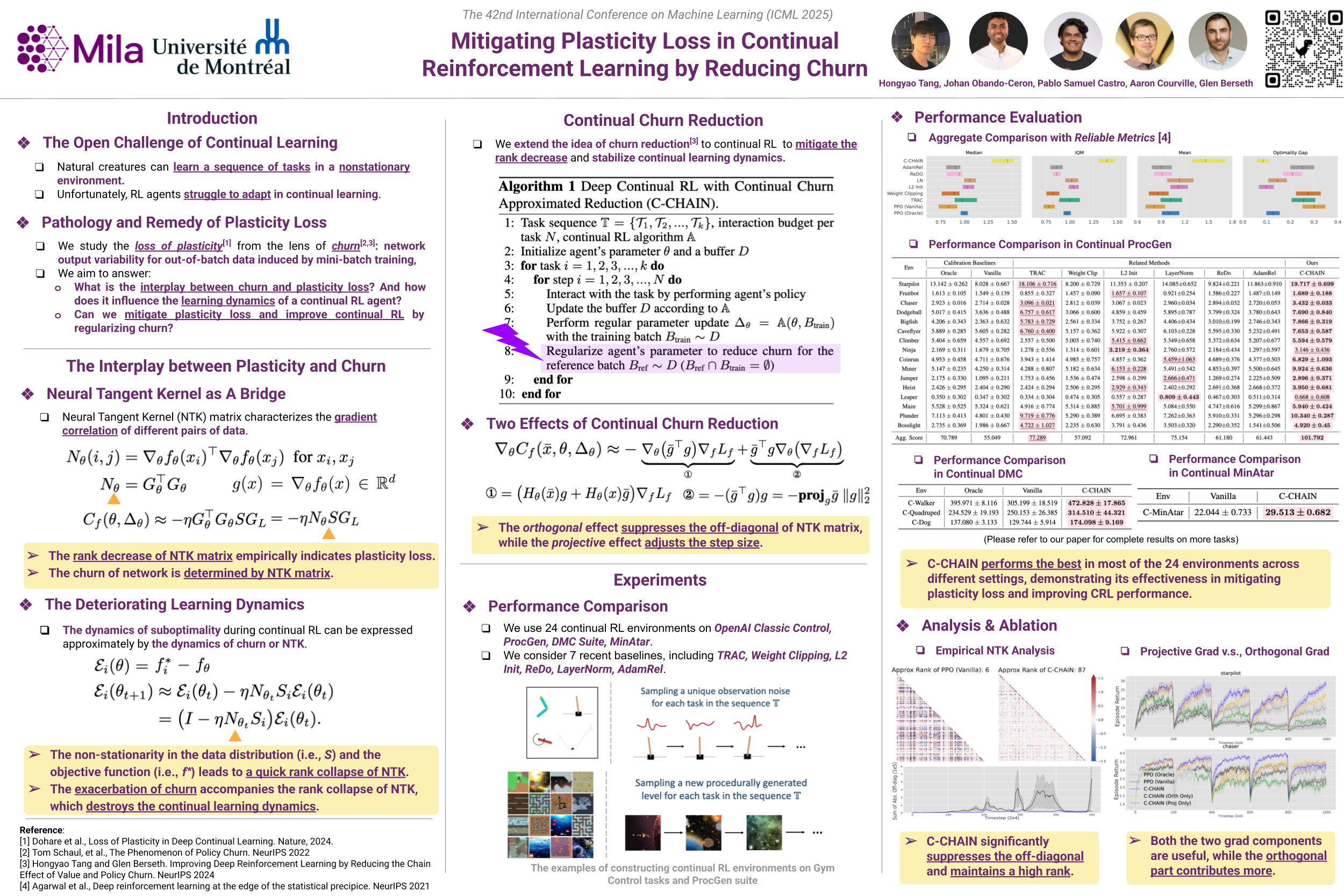 ICML Poster Mitigating Plasticity Loss in Continual Reinforcement Learning by Reducing Churn